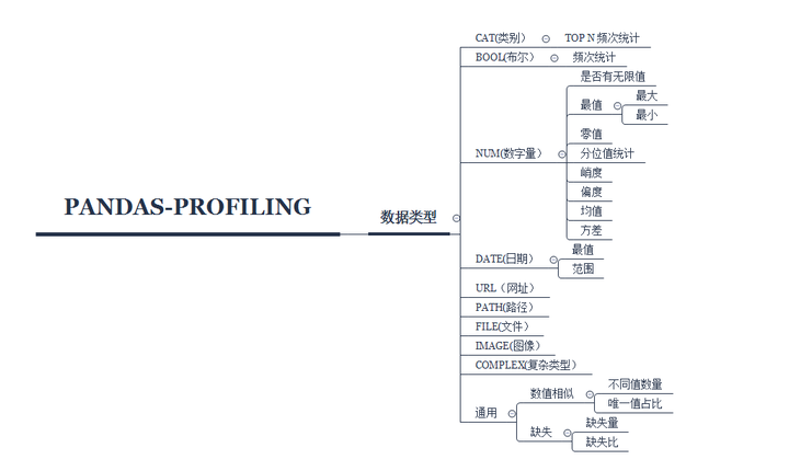EDA神器pandas-profiling万岁？ - 知乎
