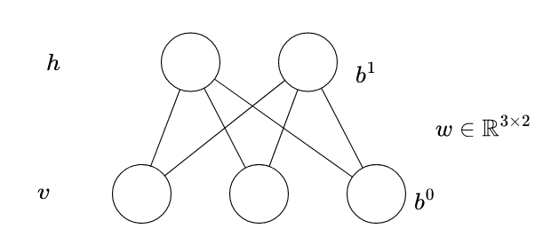 深度信念网络 DBN - 知乎