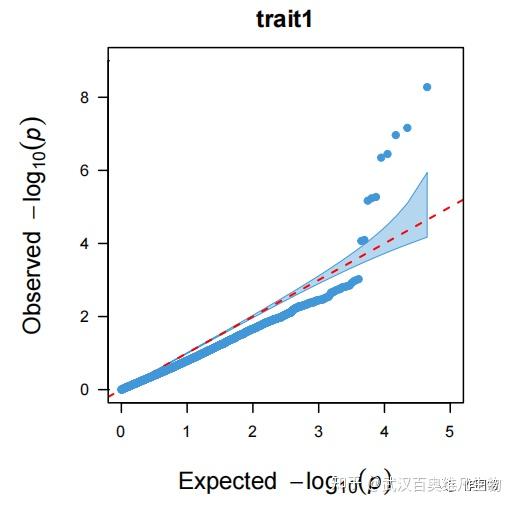 R语言|CMplot包绘制环形曼哈顿图 - 知乎