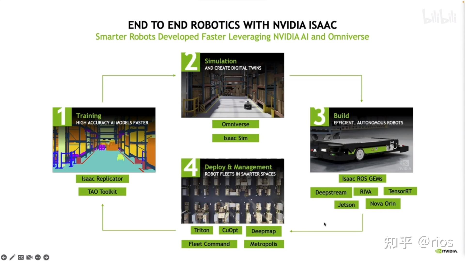 isaac sim 学习笔记（仅为备份，无有效内容） - 知乎