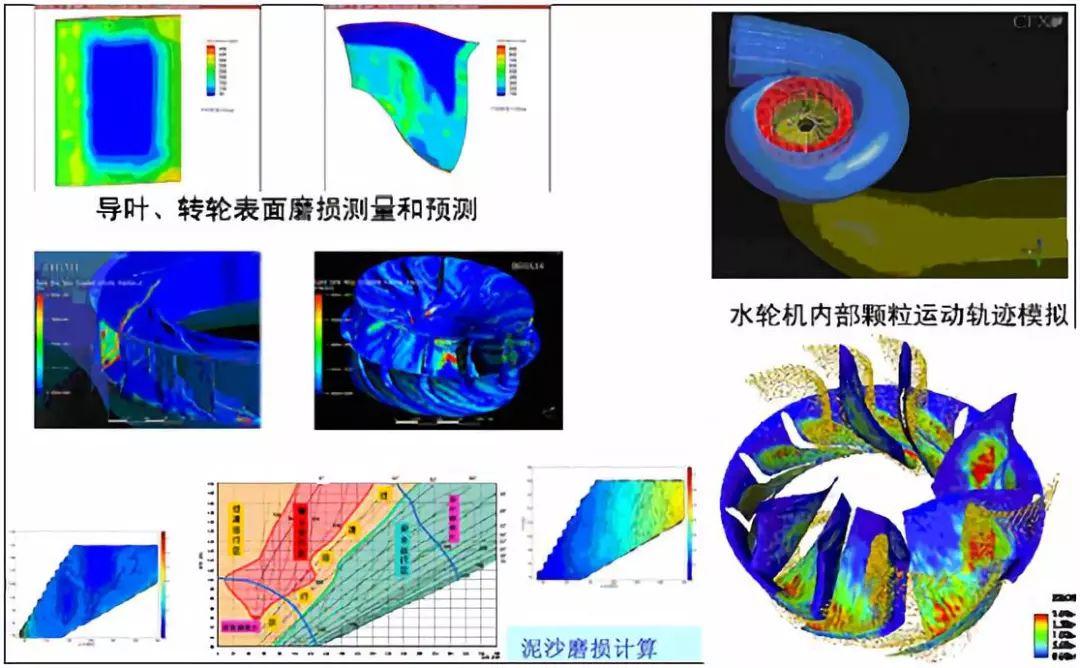 CFD仿真技术在水轮机产品设计中的应用简介 - 知乎