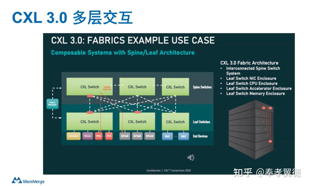 CXL大佬说（1）：CXL将掀起大内存的技术潮流 - 知乎