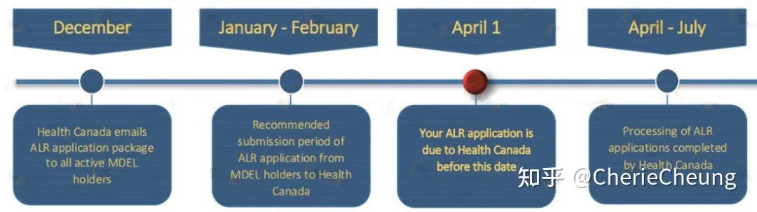 加拿大注册MDL/MDEL认证是什么 - 知乎