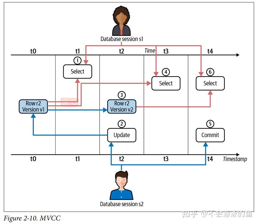 CockroachDB架构简介 - 知乎