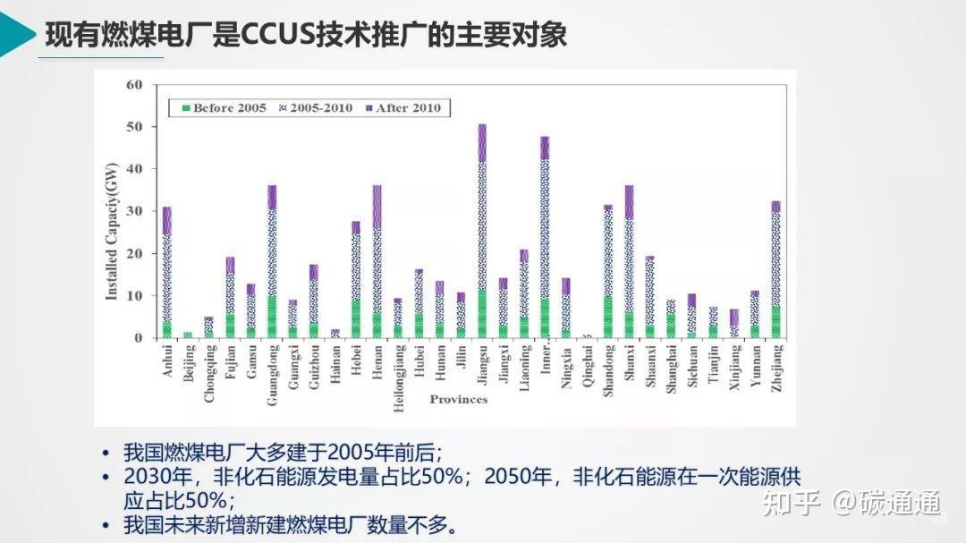 中国CCUS技术发展路线图：技术现状、发展目标、行业机会（附专家PPT及解读） - 知乎
