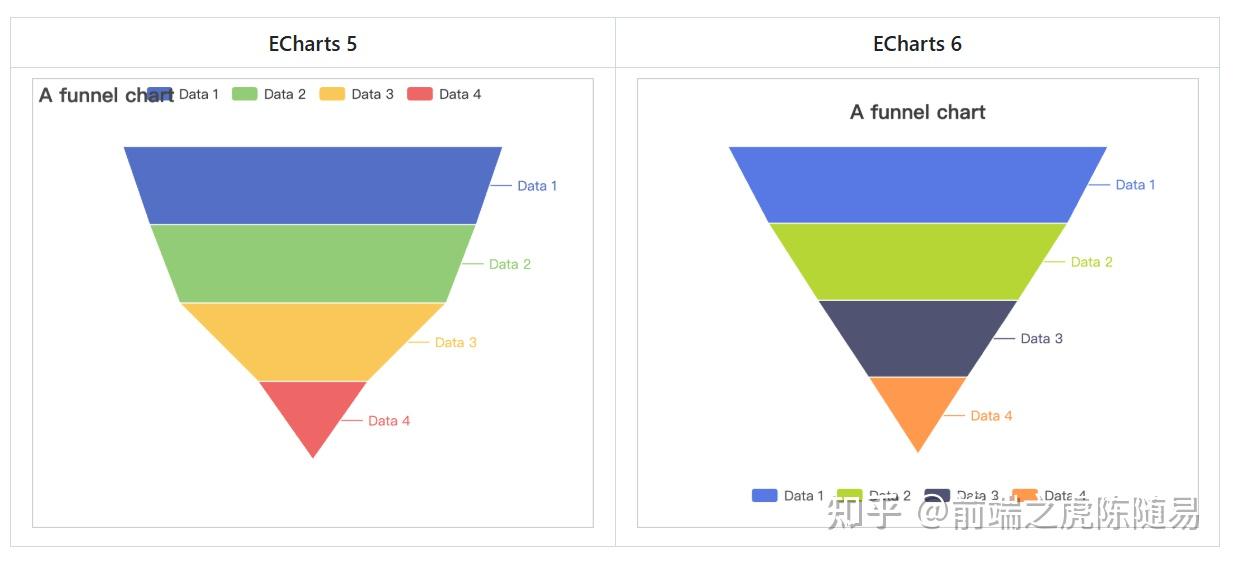 ECharts v6.0发布，新布局，新主题，新功能 - 知乎