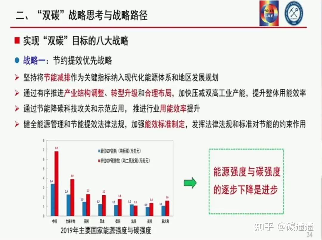 袁亮院士：我国碳达峰碳中和战略及路径思考（附PPT下载） - 知乎