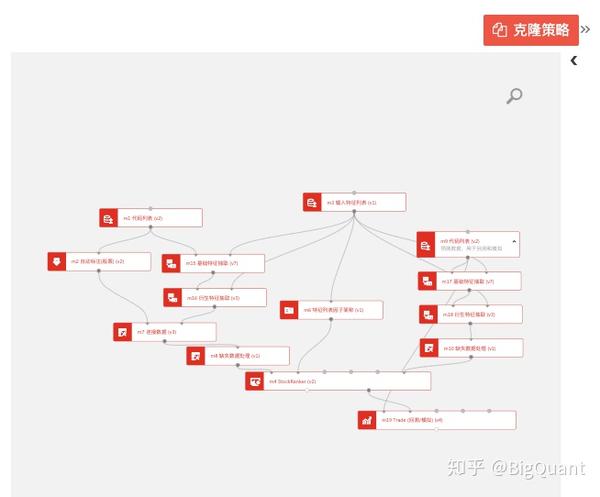 WorldQuant 101 Alpha因子构建及因子测试 - 知乎