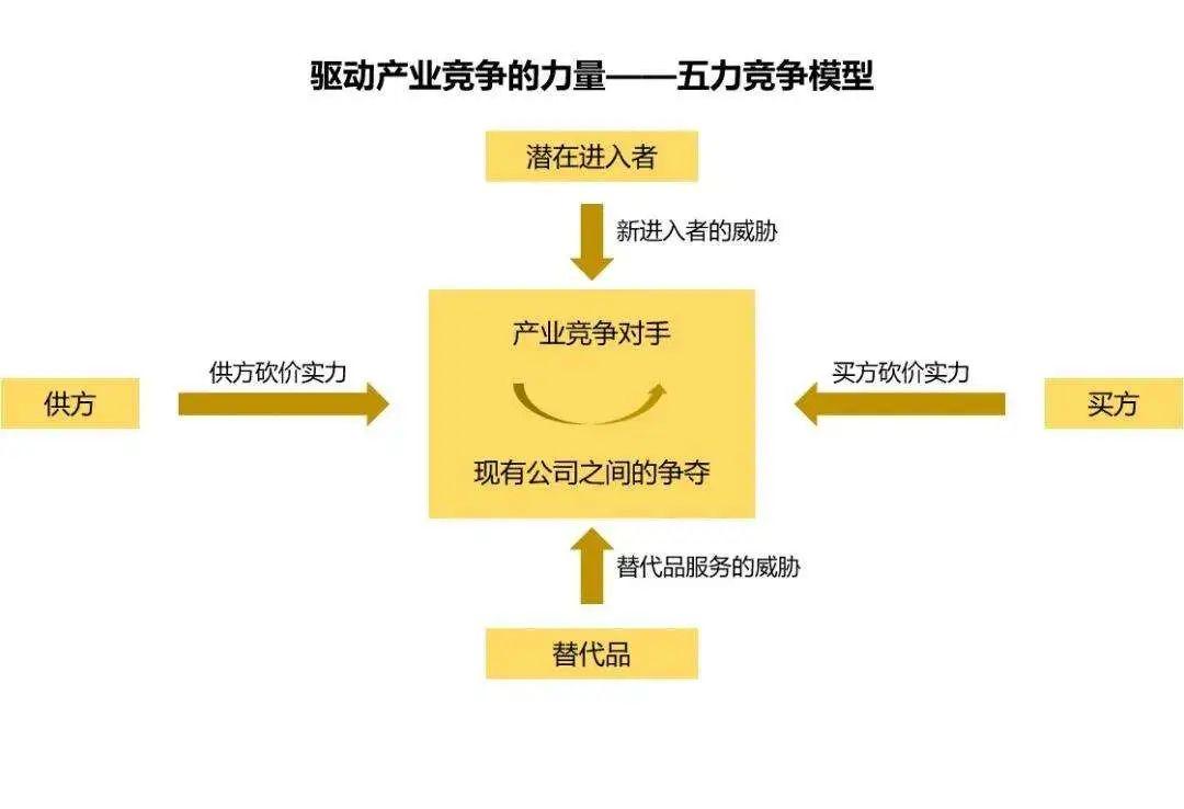 企业如何构建竞争优势的基础? 知乎