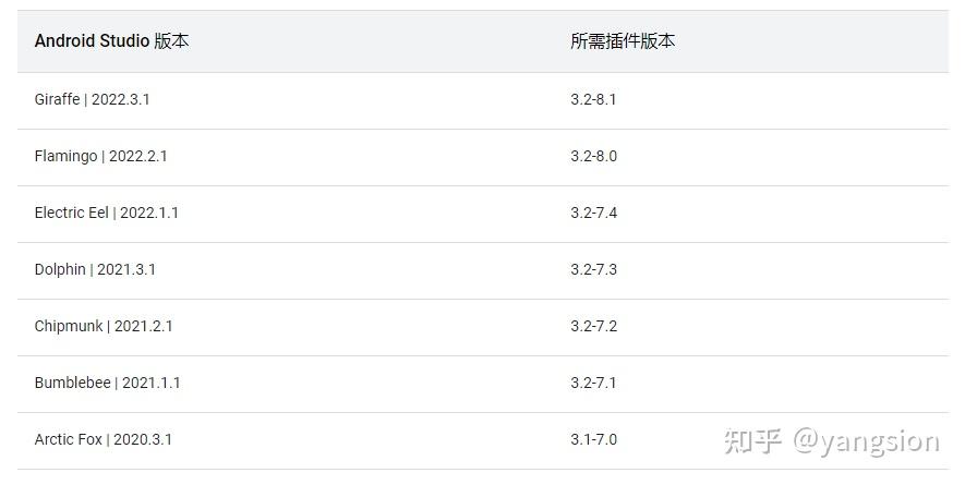 Android Studio版本最新更新Gradle配置与Kotlin包冲突问题 - 知乎