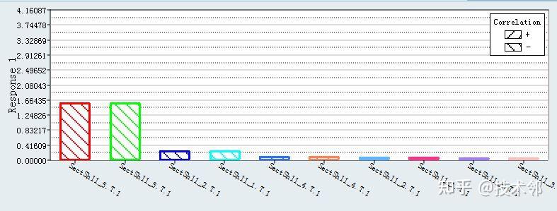 基于hyperstudy的多学科优化 - 知乎