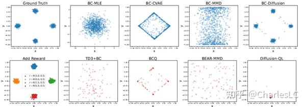Diffusion Policies as an Expressive Policy Class for Offline Reinforcement Learning 阅读笔记 - 知乎