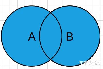 【手把手】图解SQL JOINS，小白必看！📚 - 知乎
