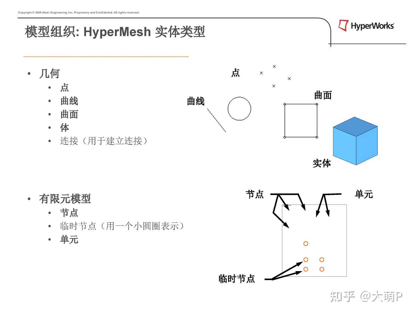 HyperMesh教程合集分享 - 知乎