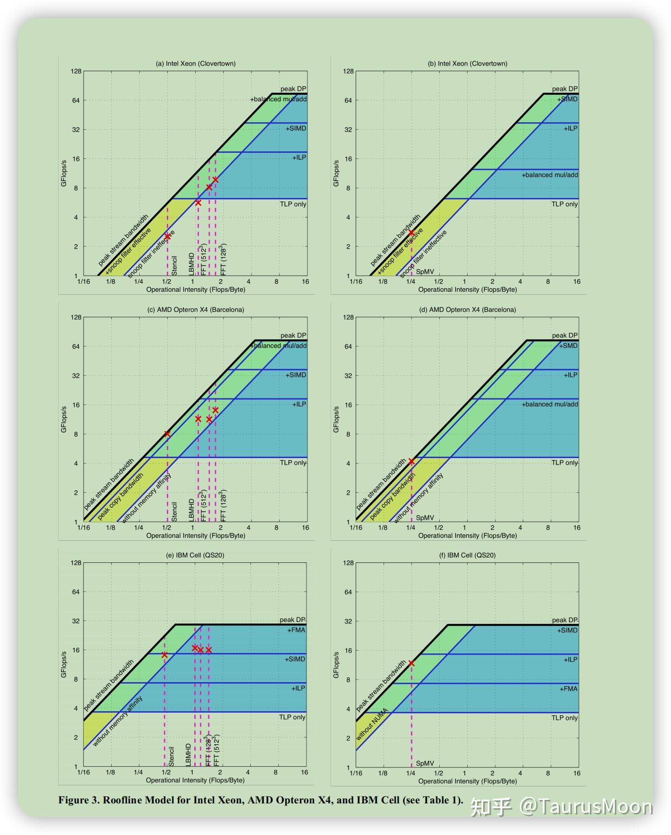 论文解读: RooflineModel - 知乎