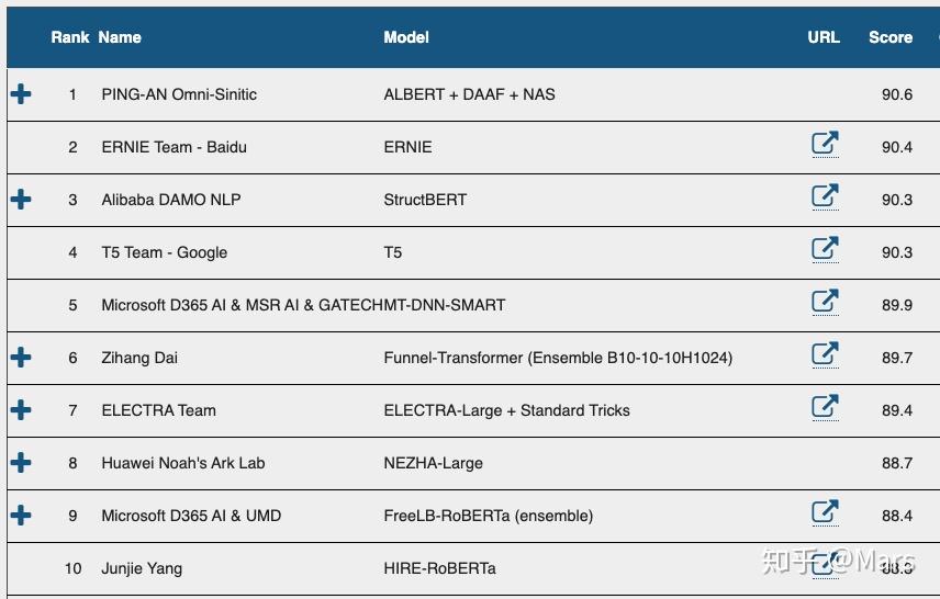 【HugBert04】GLUE：BERT类模型的通用评估基准 - 知乎
