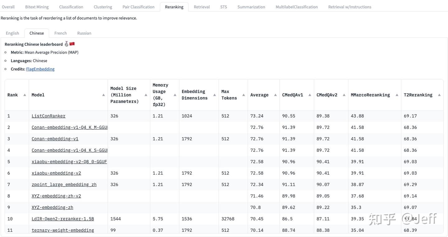 RAG 应用开发之文本嵌入（Embedding）与重排序（Reranker）模型 - 知乎