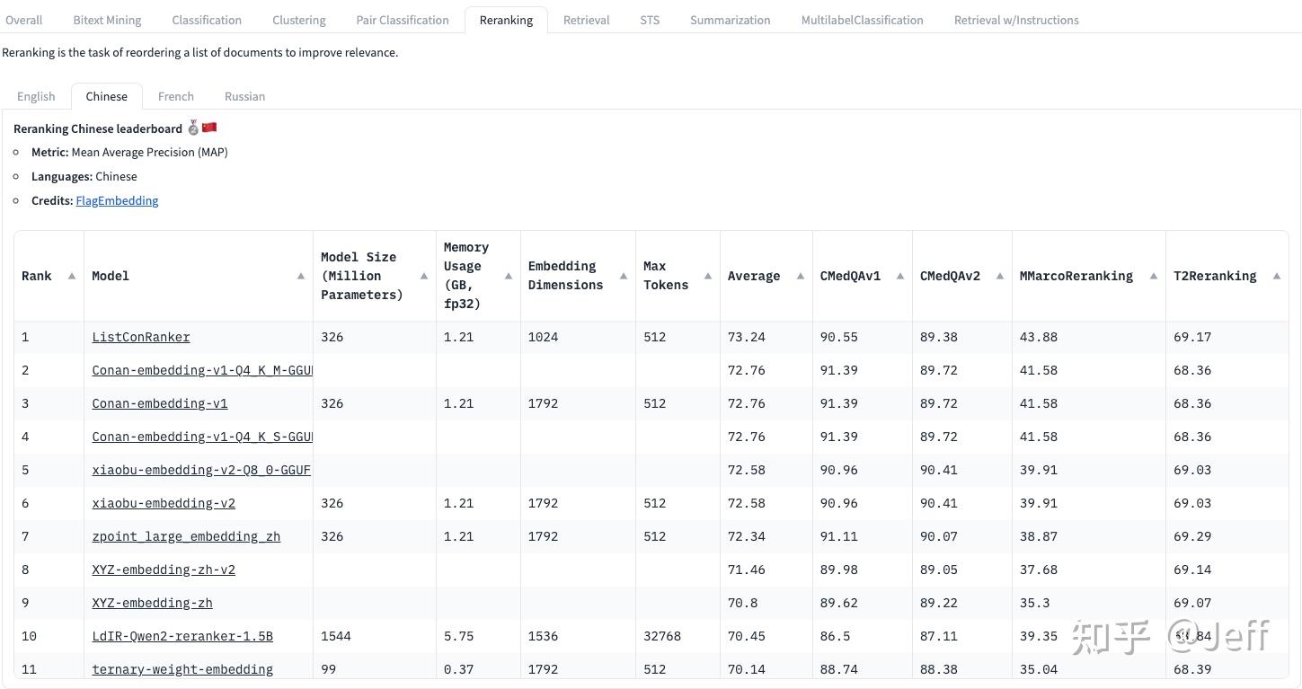RAG 应用开发之文本嵌入（Embedding）与重排序（Reranker）模型 - 知乎