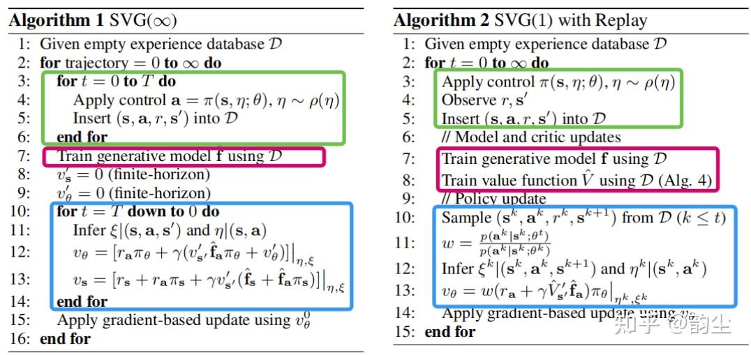 RL中的模型学习（一）：SVG - 知乎