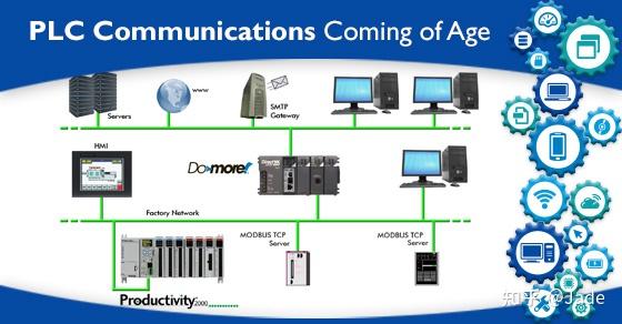 PLC和PLC之间如何通讯？ - 知乎