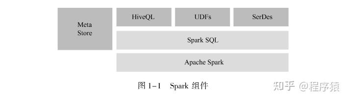 Spark_SQL大数据实例开发 - 知乎