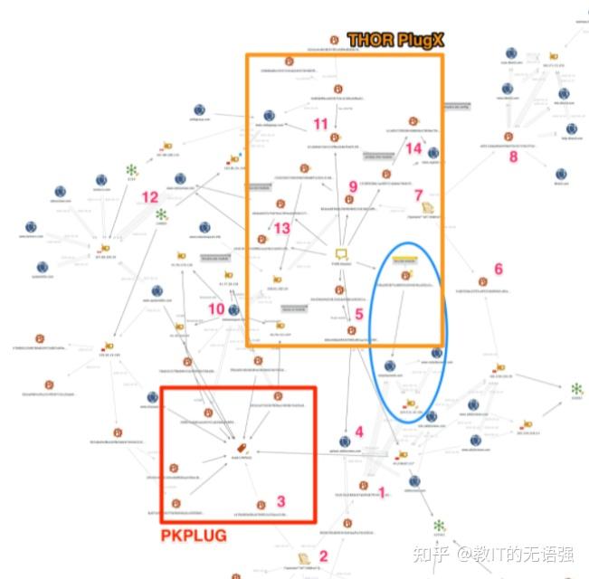 PlugX变体已经悄悄更改源代码且正式更名为THOR - 知乎