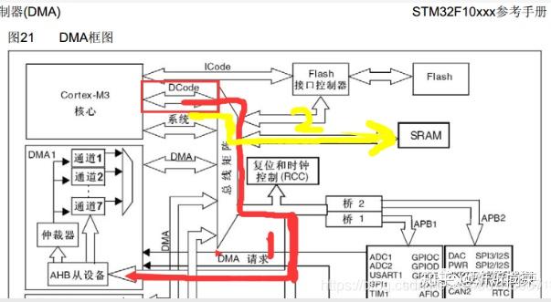 一文详解DMA原理 |收藏 - 知乎