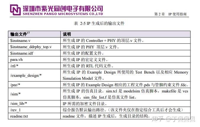 紫光Logos2 带DDR IP核的工程仿真踩坑实录 - 知乎