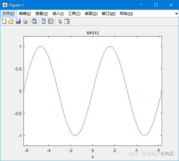 MATLAB的ezplot函数绘制隐函数图像 - 知乎