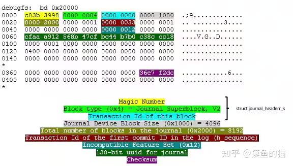 jbd2 （journal-block-device）日志系统 - 知乎