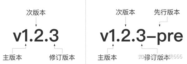 一图胜千言，golang Module【入门到精通】 - 知乎