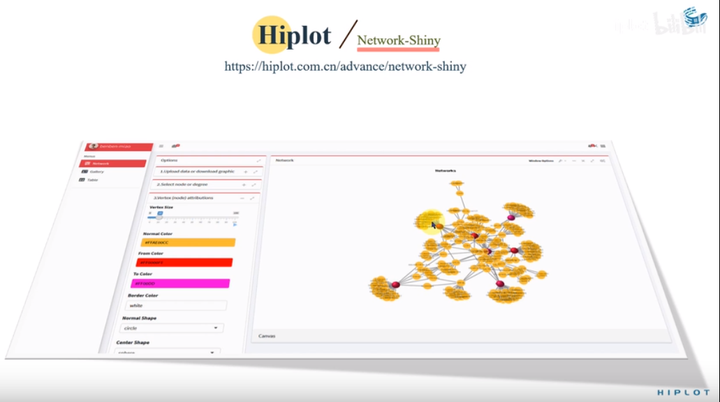 Hiplot 视频教程合集 - 知乎