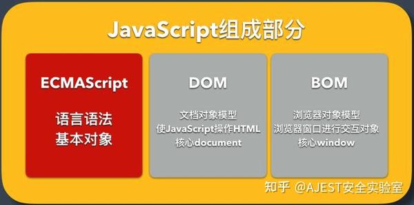 [前端代码] 第三章 JavaScript 基础 - 知乎