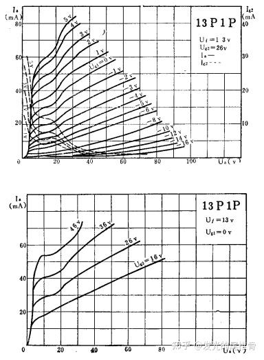 13P1P电子管介绍 - 知乎