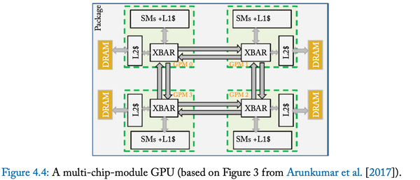 General-Purpose Graphics Processor Architecture 翻译计划（四）：内存系统 - 知乎