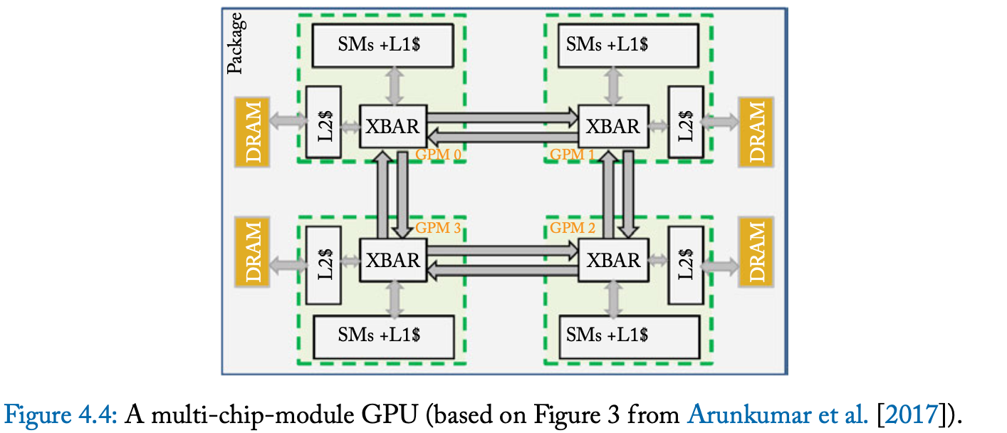 General-Purpose Graphics Processor Architecture 翻译计划（四）：内存系统 - 知乎
