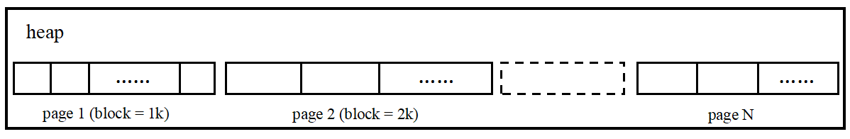 mimalloc设计解析 - 知乎