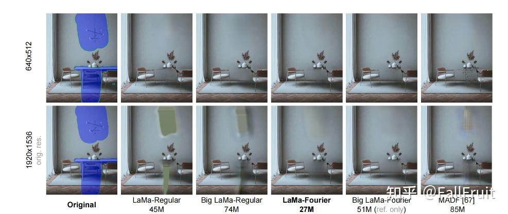Lama：《Resolution-robust Large Mask Inpainting with Fourier Convolutions ...
