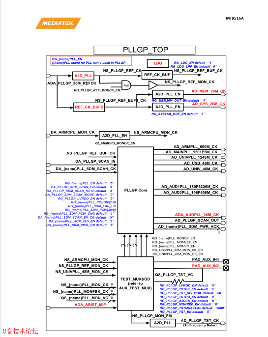 MT8516芯片技术资料解析，MT8516处理器简介 - 知乎