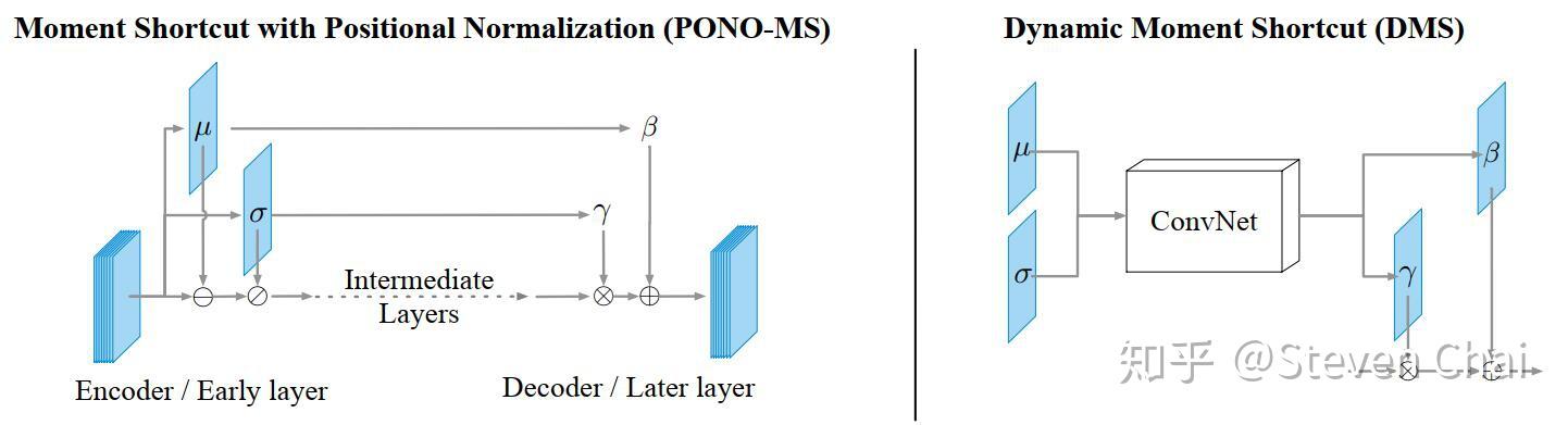 深度学习中的标准化——Normalization Methods in Deep Learning - 知乎
