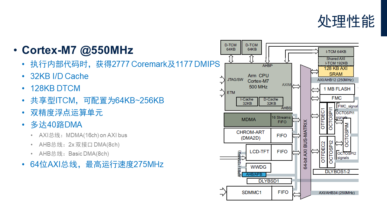 高性价比MCU的传奇 —— STM32H7系列 - 知乎