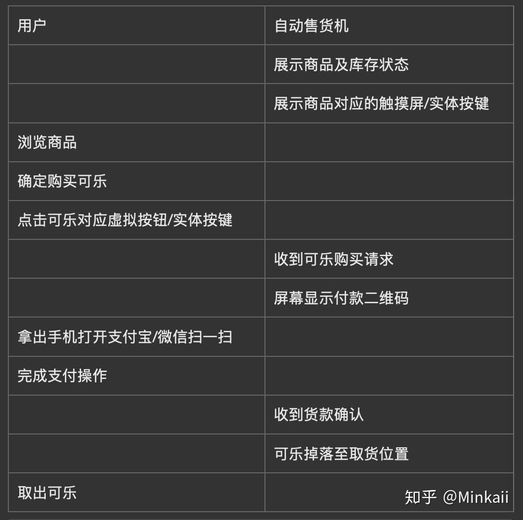 [基础知识] UCD：以用户为中心的设计（下） - 知乎