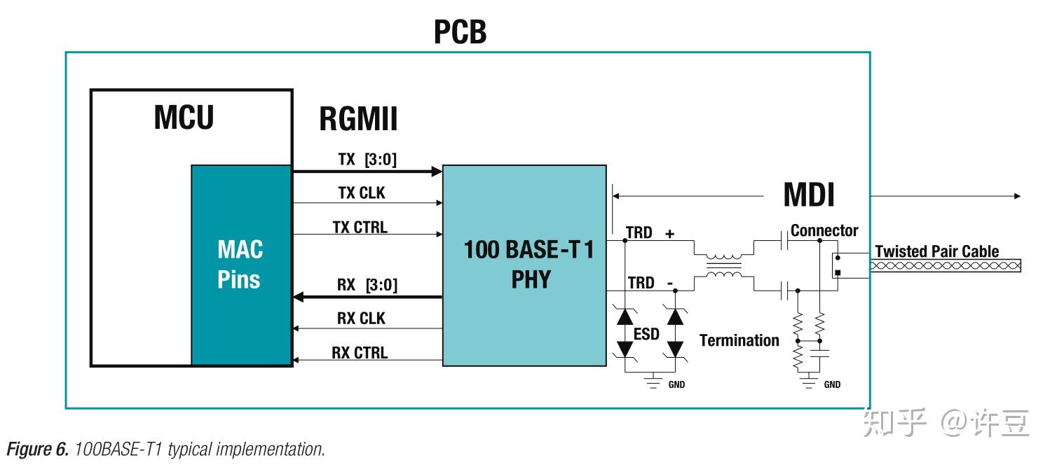 100BASE-T1以太网：汽车网络的发展 - 知乎