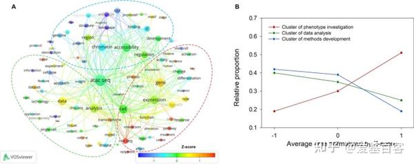 综述解读 | 一文了解ATAC-Seq技术的发展、原理、应用和未来趋势 - 知乎