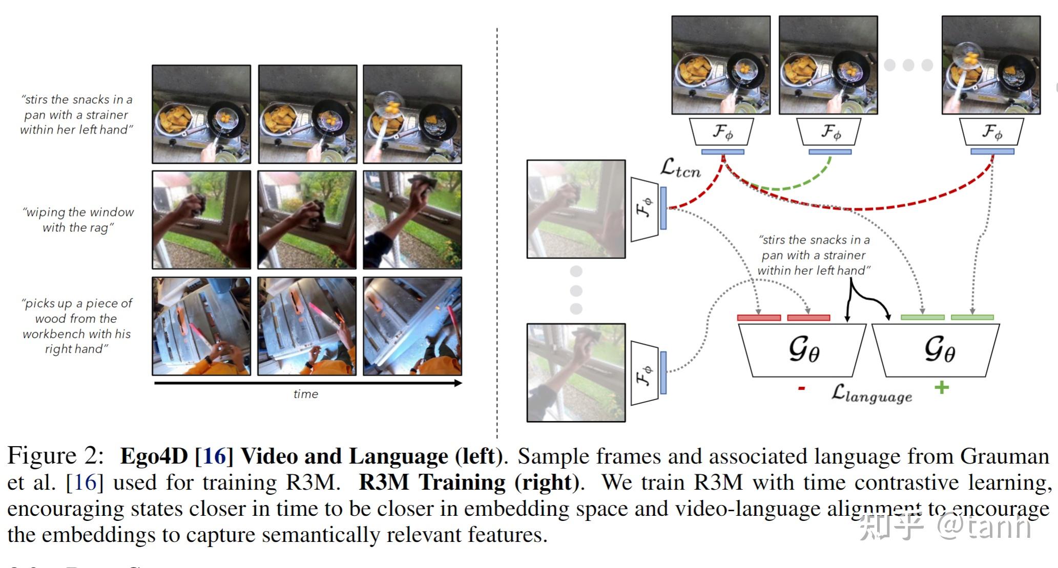 机器人的视觉表征 R3M论文解读 - 知乎