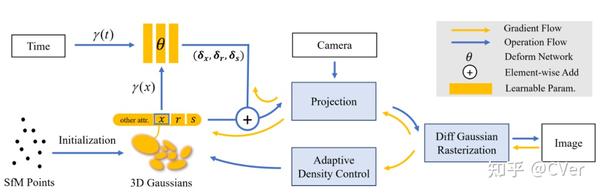 CVPR 2024 满分论文！浙大&字节提出基于可变形3D高斯的单目动态重建新方法 - 知乎