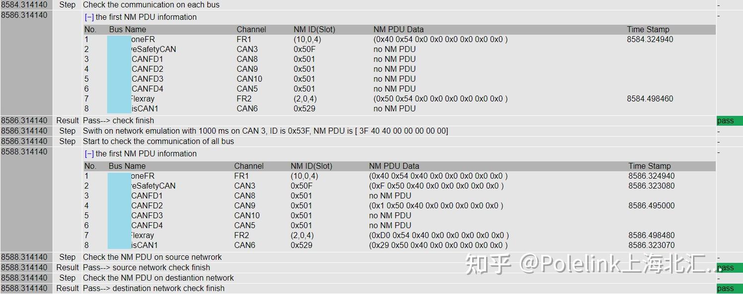 AUTOSAR PN网络管理测试开发实践 - 知乎
