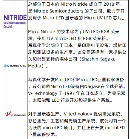 全球113家Micro LED企业玩家盘点 - 知乎