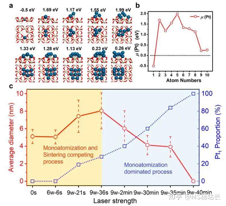 【DFT+实验】JACS：Pt/CeO2中转化为单原子助力高效CO氧化 - 知乎