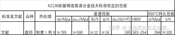 K2136铁基铸造高温合金钢 - 知乎
